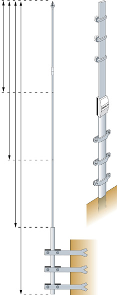 Principes d’installation et prise terre